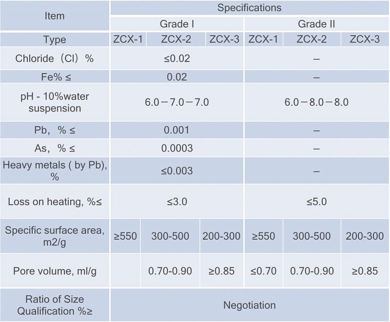 Chromatography Silica gel | Sinchem Europe