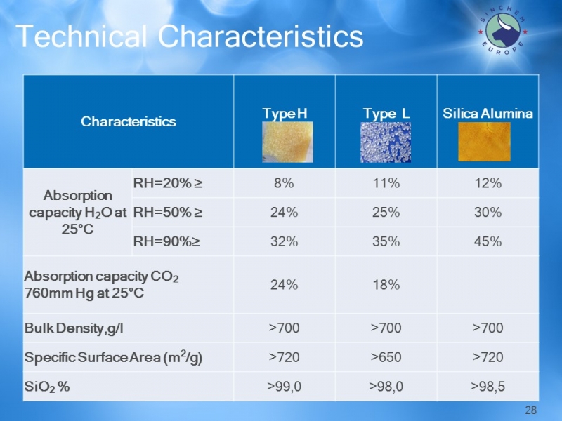 Pressure Swing Absorption | Sinchem Europe