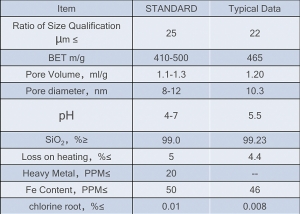 Stabilizer for Beer | Sinchem Europe